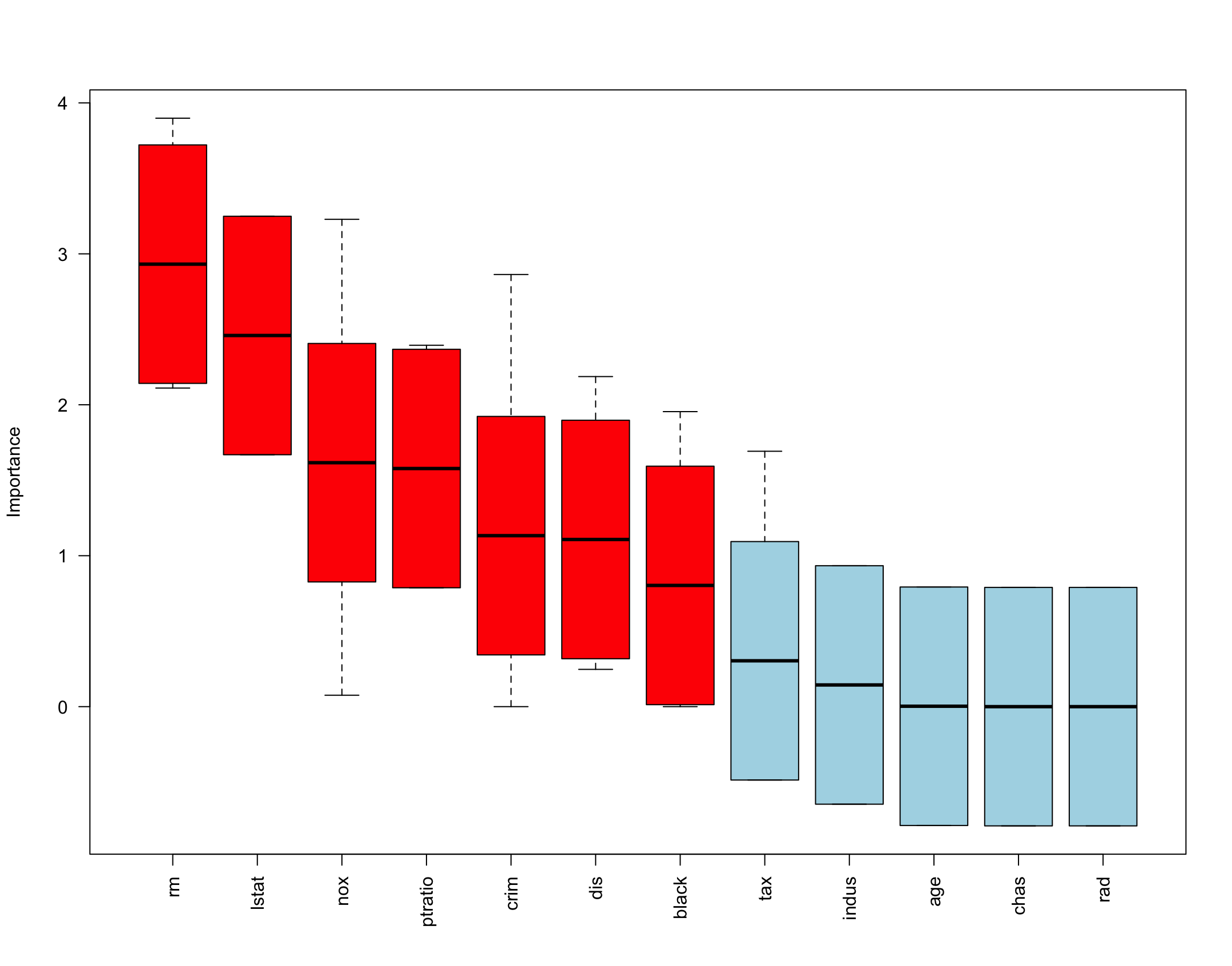 Getting starting with the varPro R-package for model-independent variable selection in ...