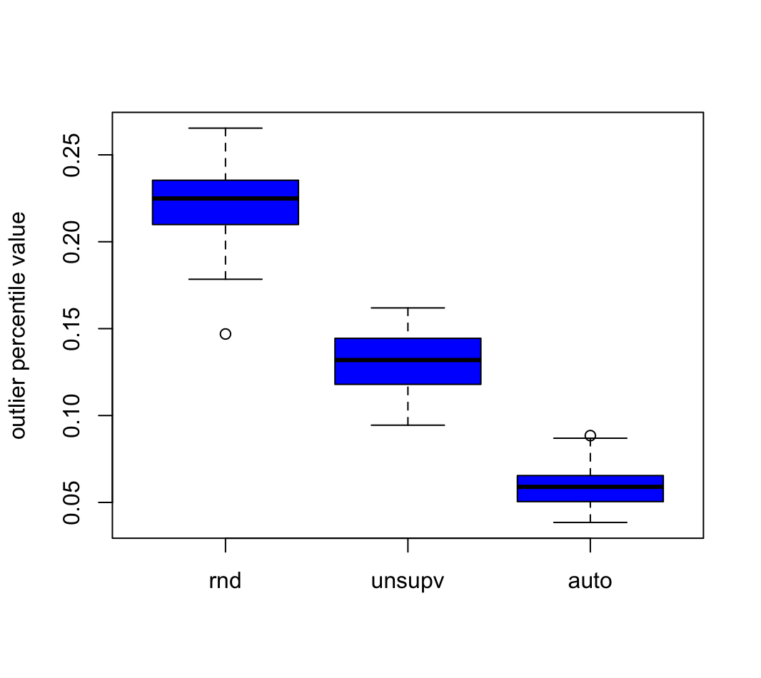 isopro to Identify Anomalous Data • Model-Independent Variable Selection with Variable Priority